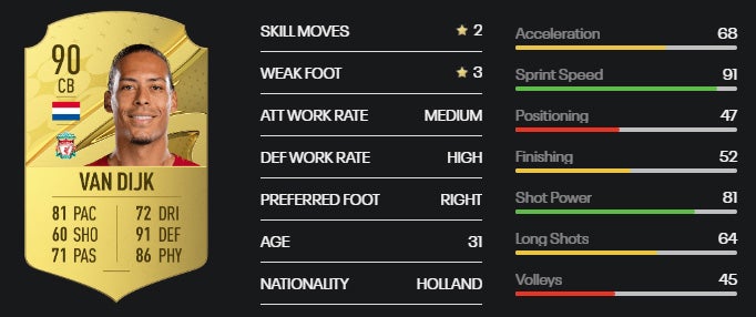 FIFA 23 best defenders, including the best CB, LB, RB and Wing Backs in ...