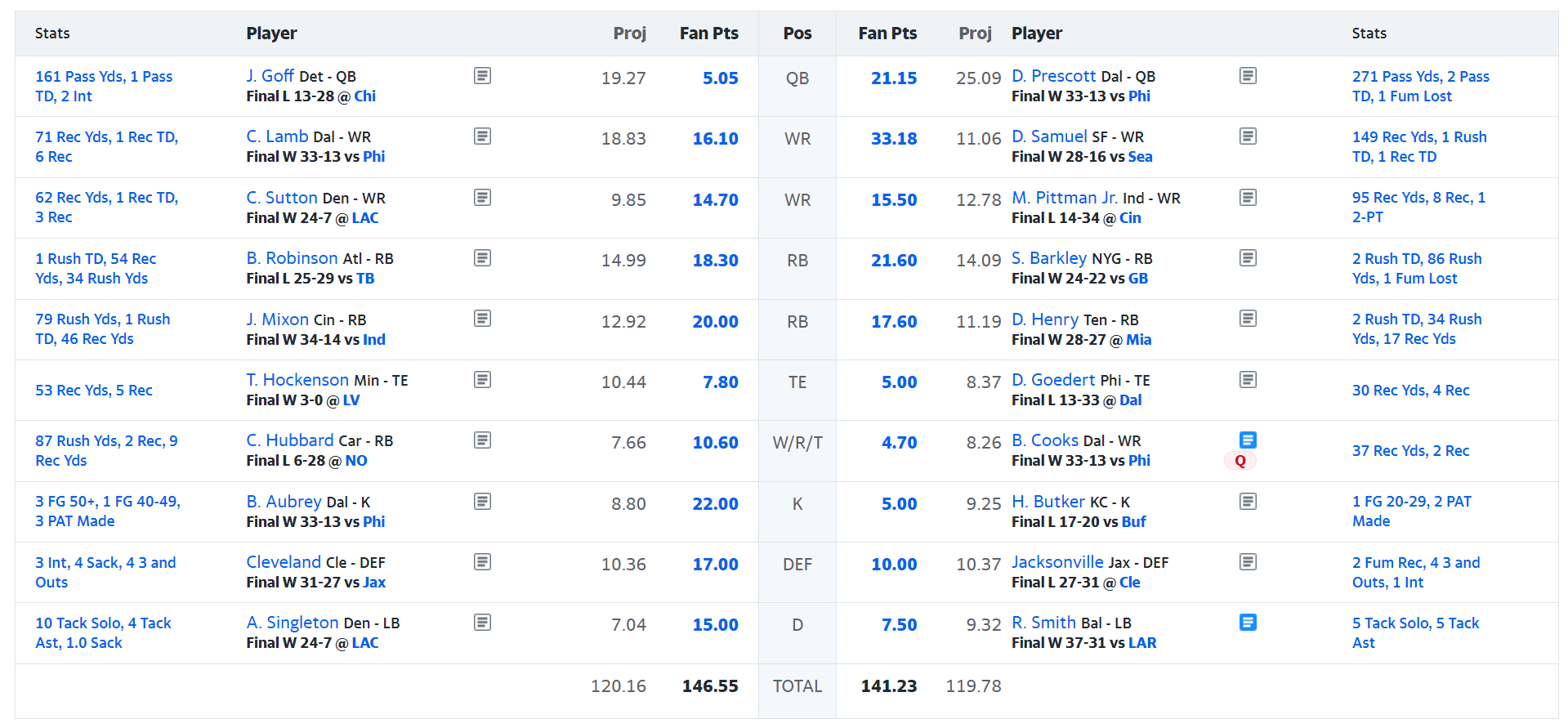 My 2023 GOTY? Fantasy Football remains a contender | VG247