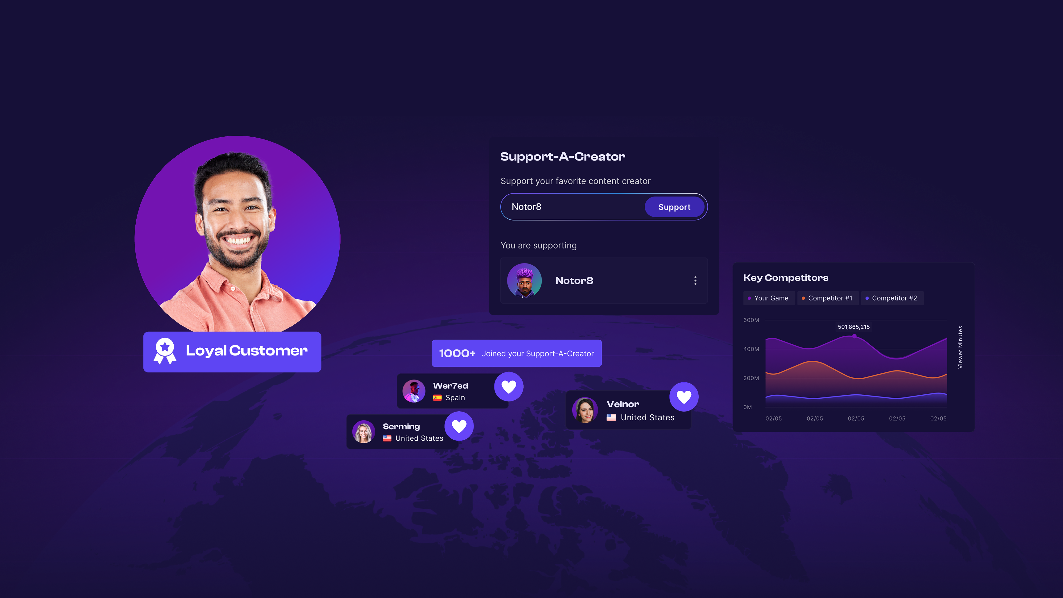 How live-service games can develop an on-going sustainable relationship ...