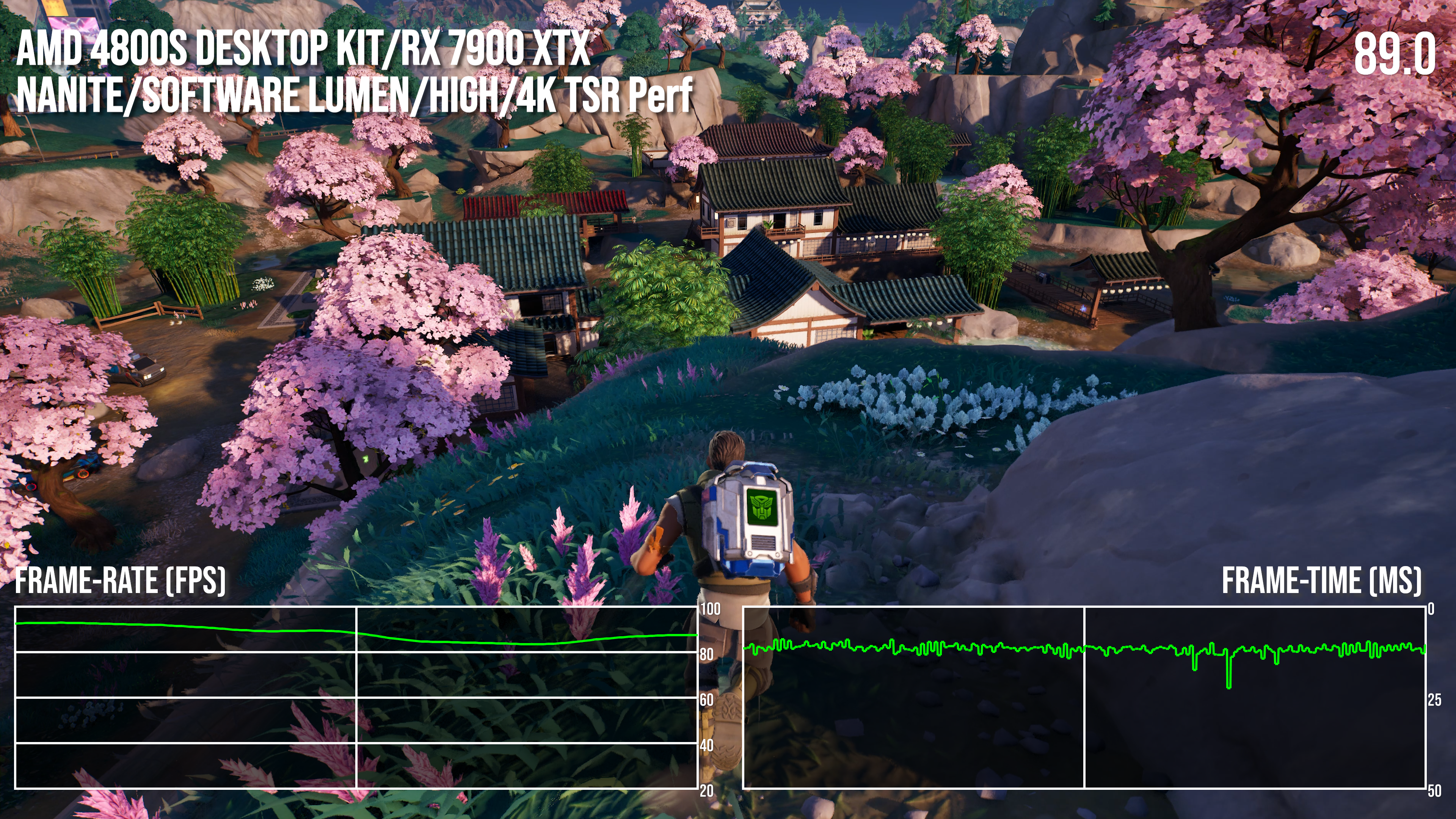 Page 4 | AMD 4800S Desktop Kit review: playing PC games on the Xbox ...