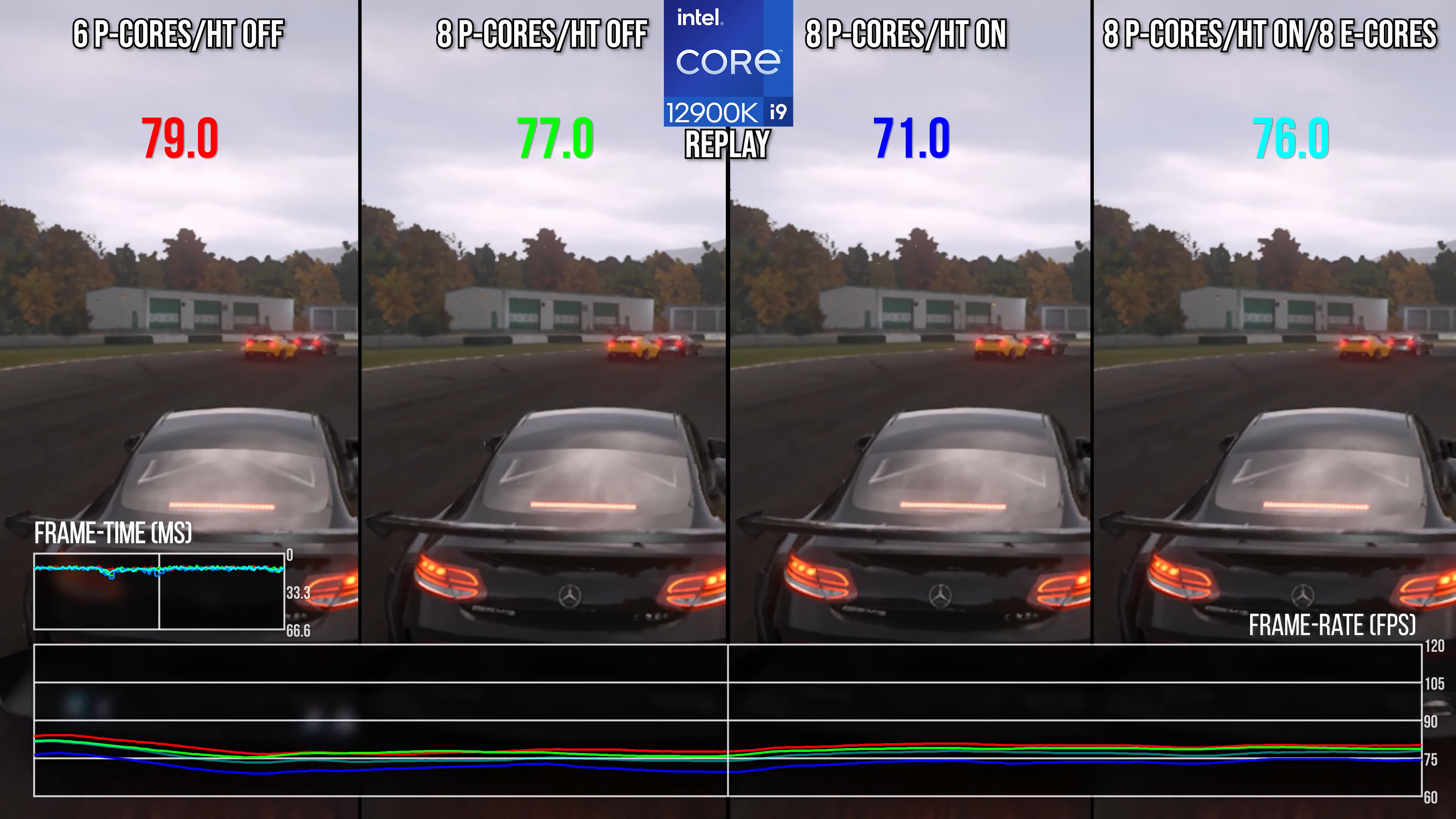 To what extent does Forza Motorsport on PC improve over consoles ...
