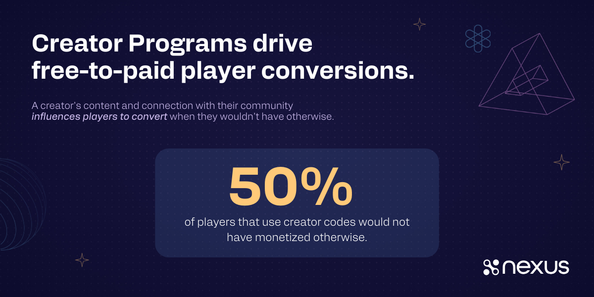 How Support-a-Creator programs benefit the long-term growth and success ...