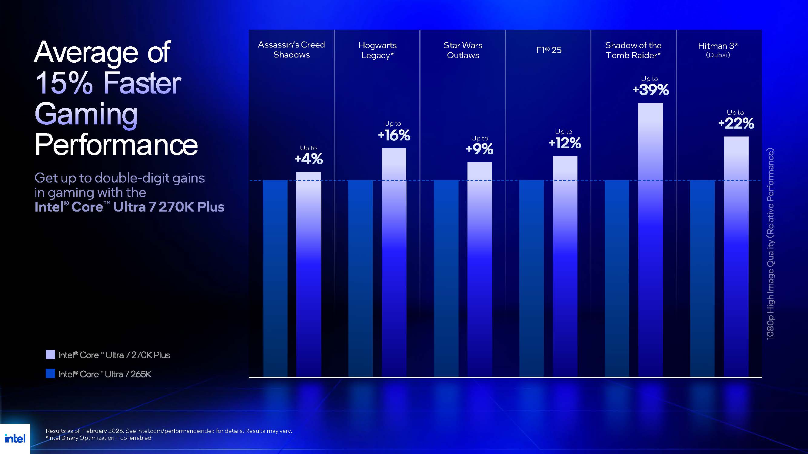 Intel’s new, 