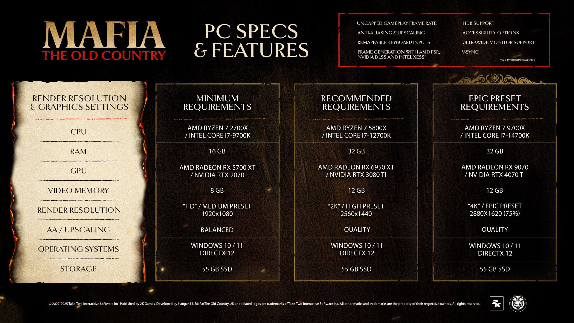 Mafia: The Old Country will "average" 60fps in console Performance Mode ...