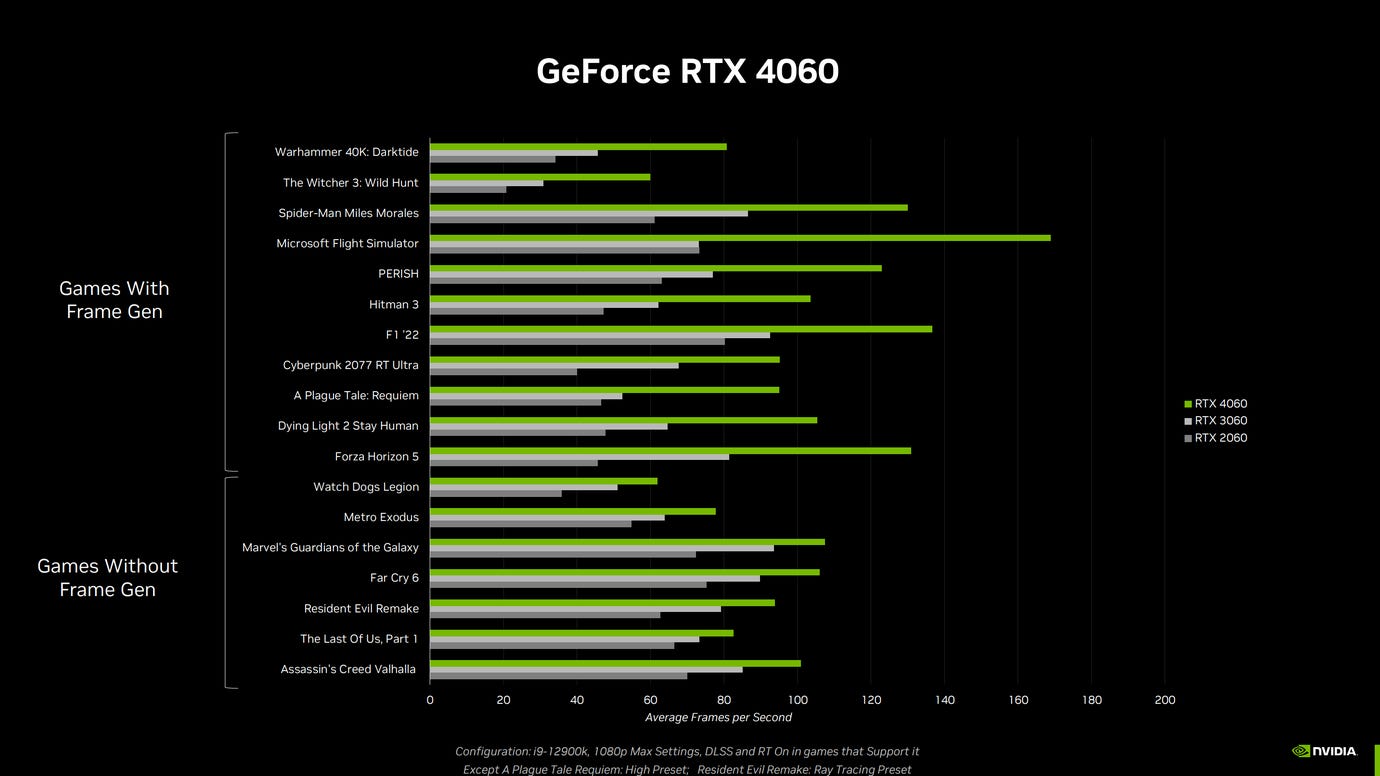 Nvidia reveal the GeForce RTX 4060 Ti and RTX 4060 – here’s everything ... Nvidia reveal the GeForce RTX 4060 Ti and RTX 4060 – here’s everything ...