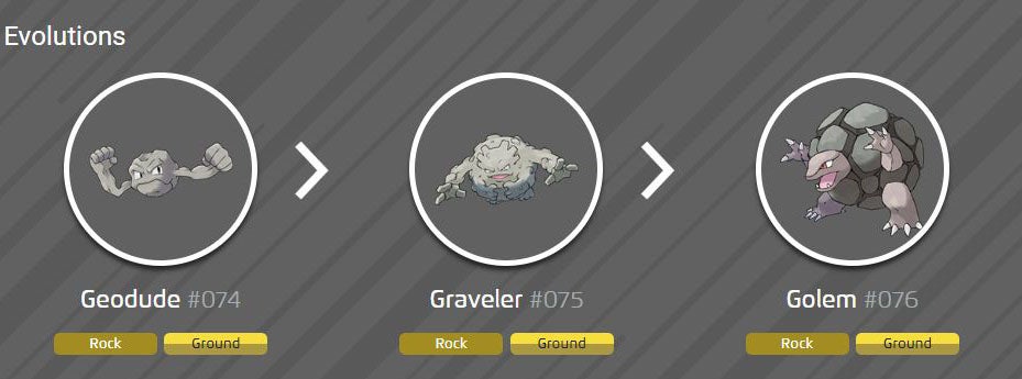 Geodude Evolution Level Geodude Pokédex: Stats, Moves, Evolution