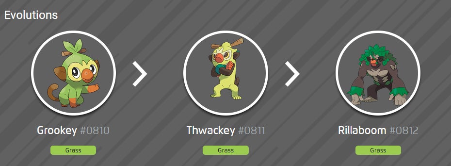 How to get Grookey and evolutions Thwackey and Rillaboom in Pokémon Go ...