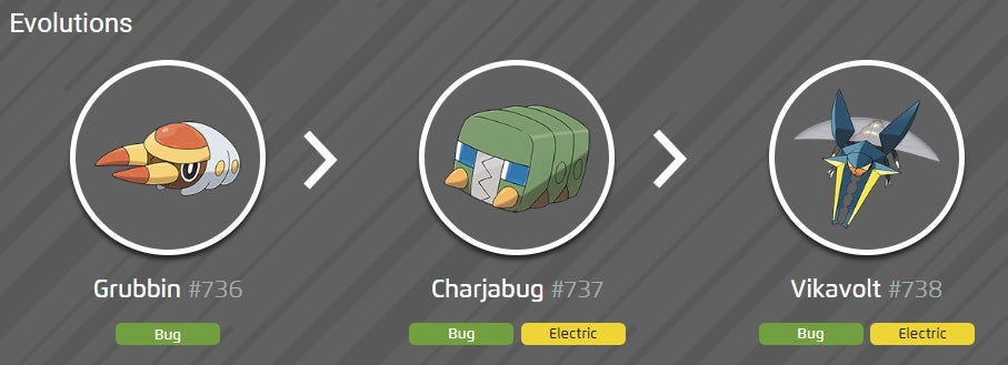 Shiny Grubbin, evolution chart, 100% perfect IV stats and best Vikavolt ...