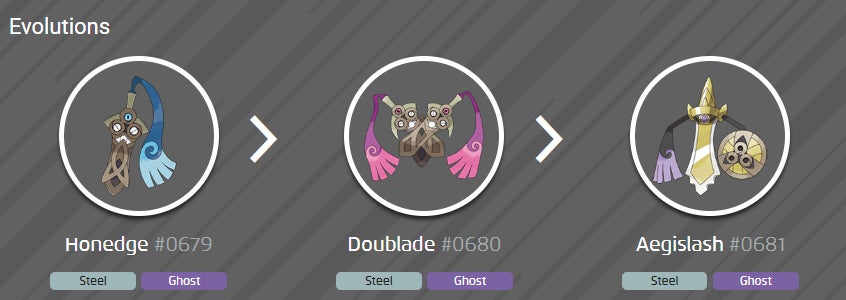 How to get Honedge and evolutions Doublade and Aegislash in Pokémon Go ...