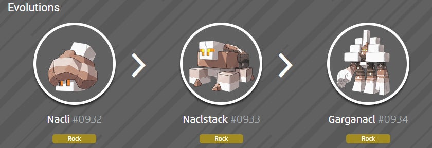 How to get Nacli and evolutions Naclstack and Garganacl in Pokémon Go ...