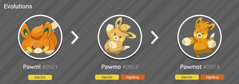 Pokémon Go Pawmi Community Day | Eurogamer.net