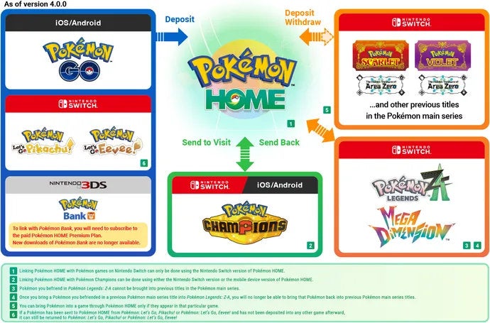 How to move Pokémon to Pokémon Home | Eurogamer.net