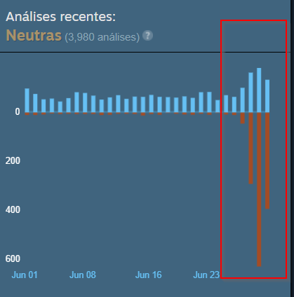 Ready or Not bombardeado no Steam após censura na adaptação às consolas ...