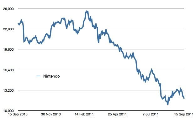 Nintendo in stock store