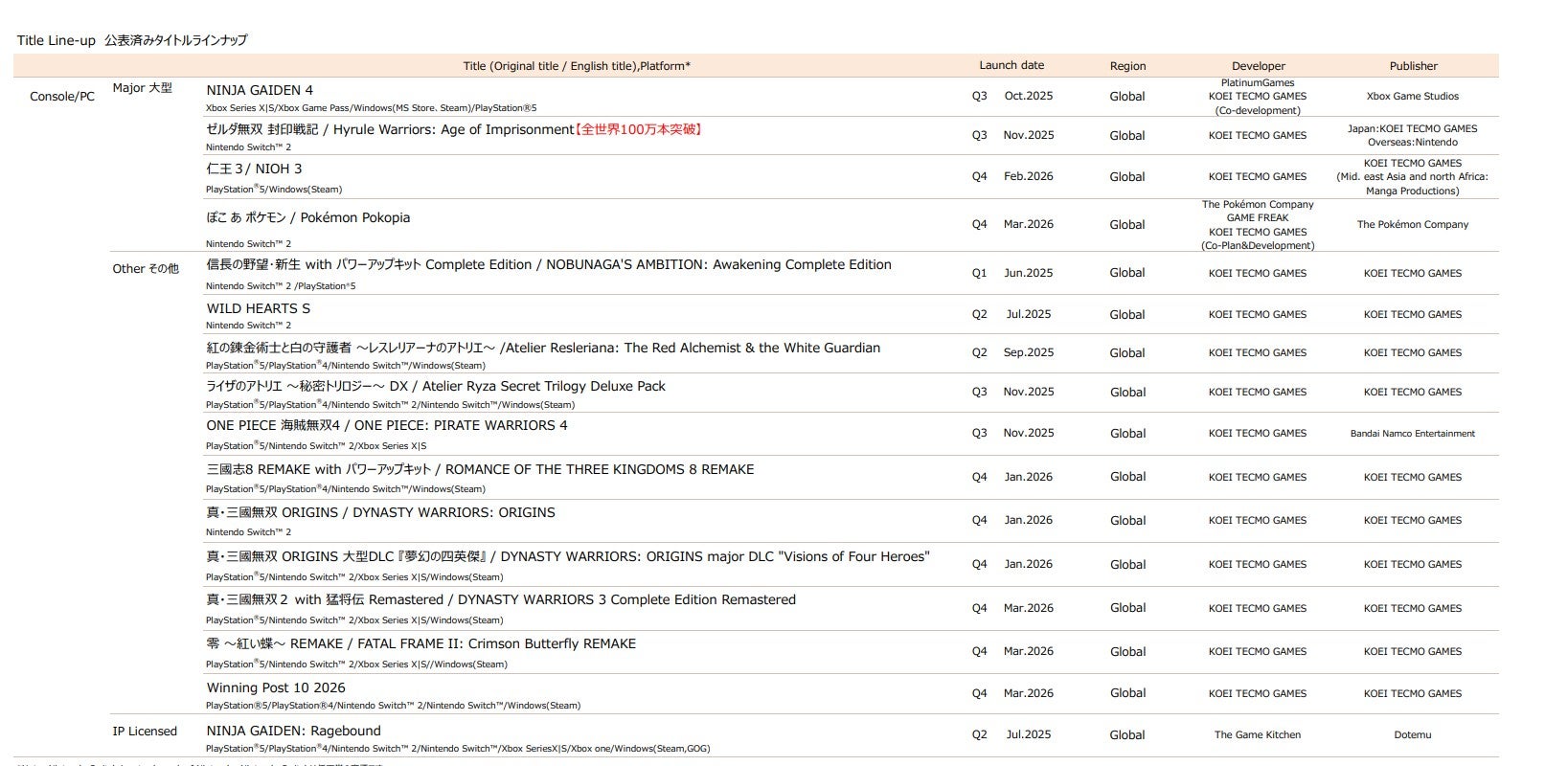 Actor Believed to be Farah in Prince of Persia: Sands of Time Remake ...