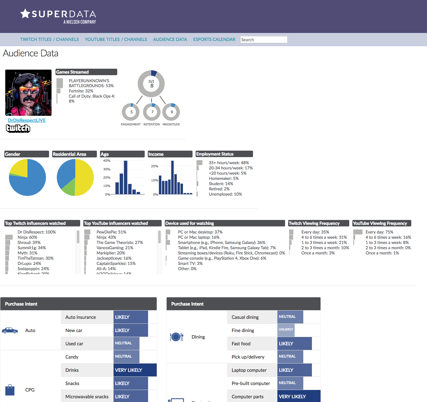 SuperData launches media measurement tool SuperData Arena ...