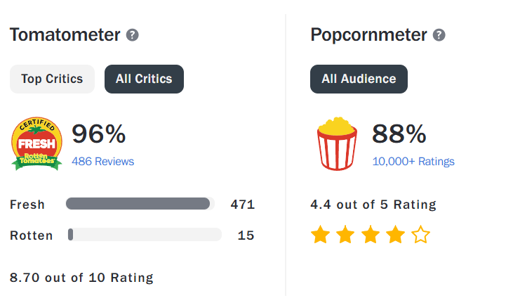 Segunda temporada de The Last of Us estreia com 96% no Rotten Tomatoes ...