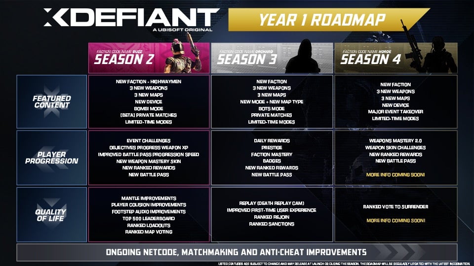 Ubisoft insists XDefiant "absolutely not dying" as it shares new ...