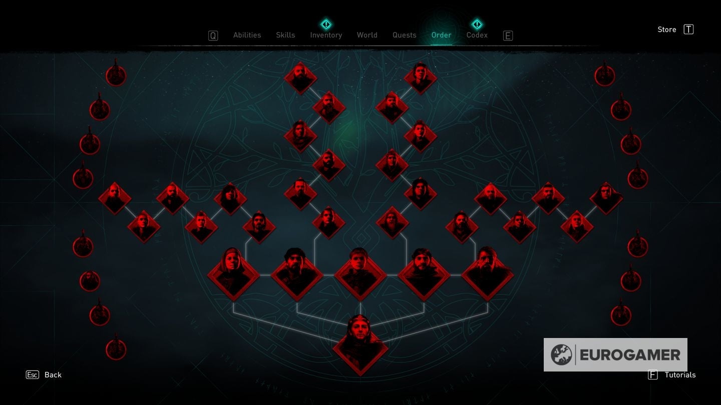 Assassin's Creed: Valhalla - Thor gear locations: How to get Thor's ...