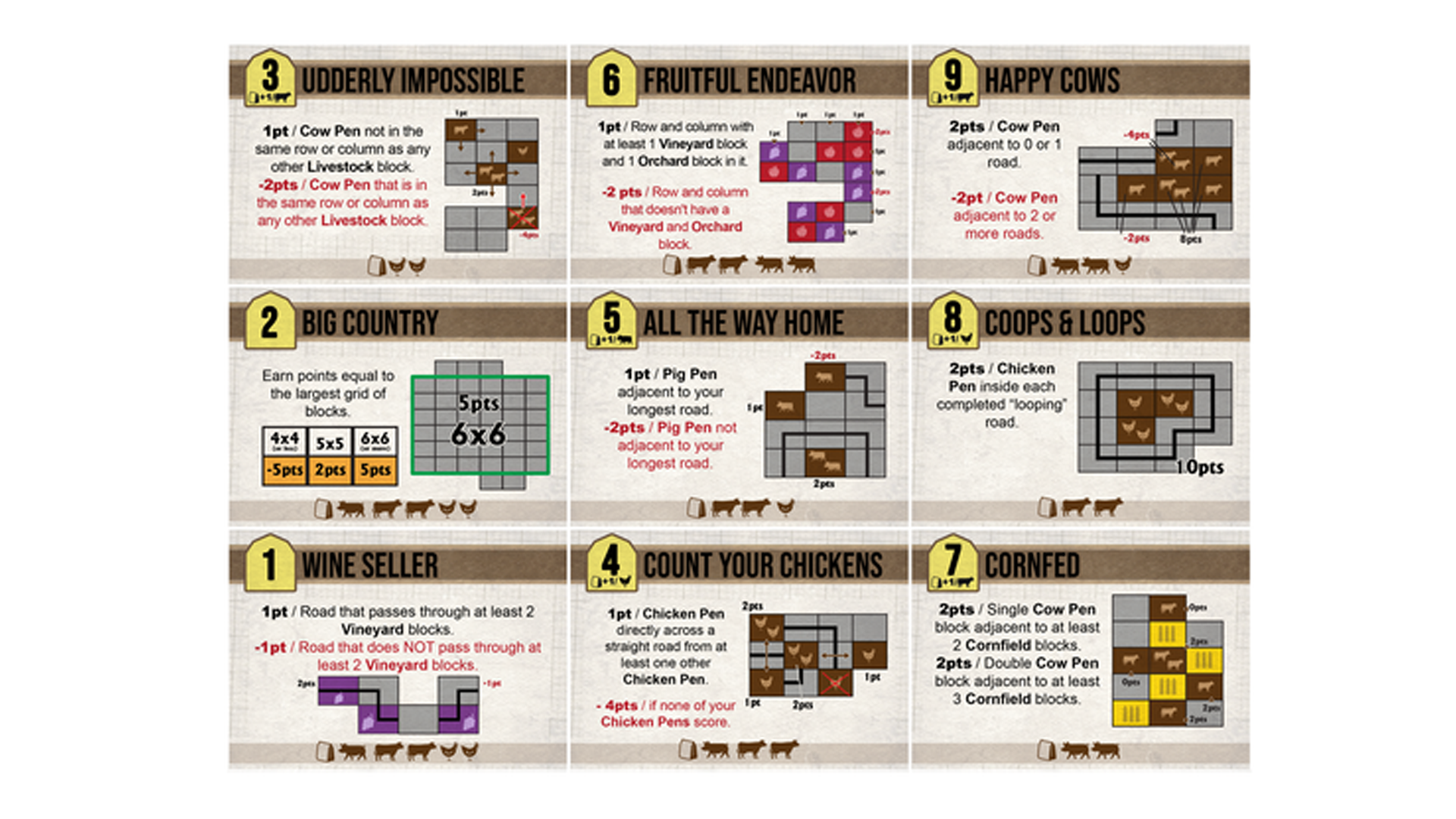 Build a farm from your pocket in tiny Sprawlopolis spin-off Agropolis | Dicebreaker