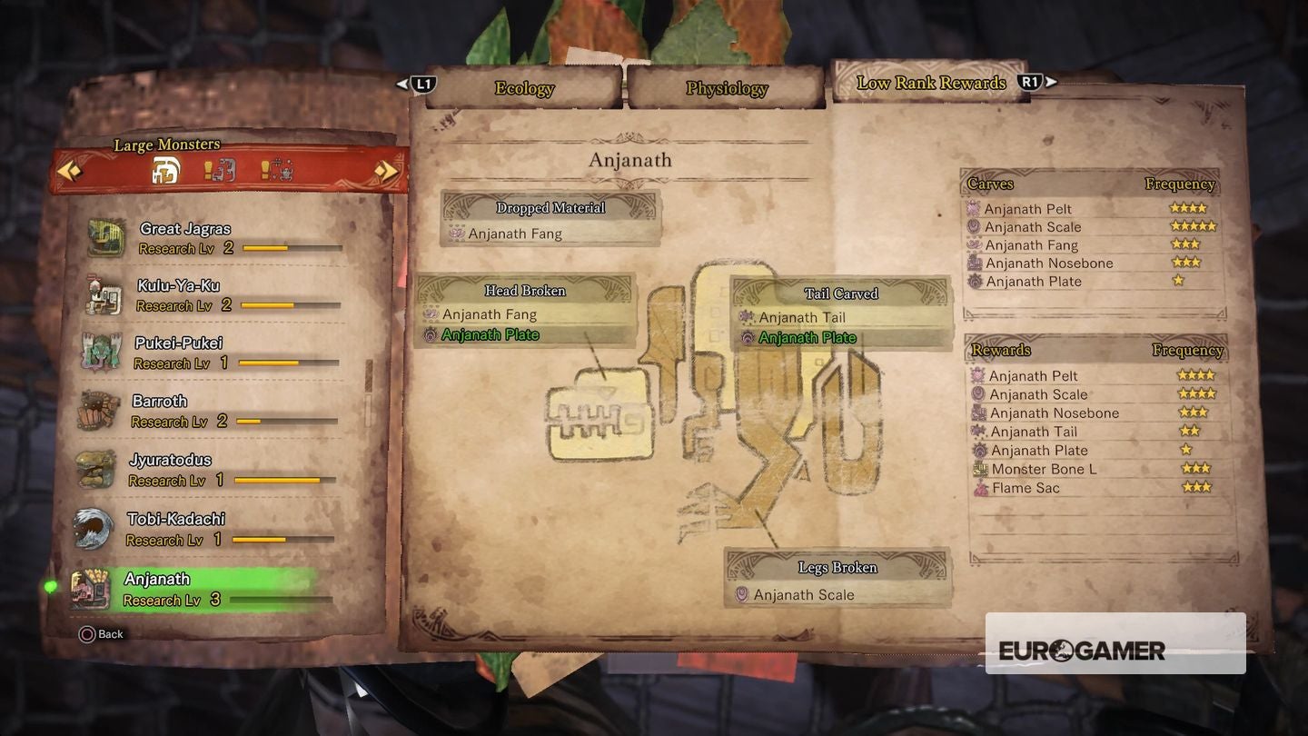 Monster Hunter World - Anjanath strategy, Anjanath weakness, and how to ...