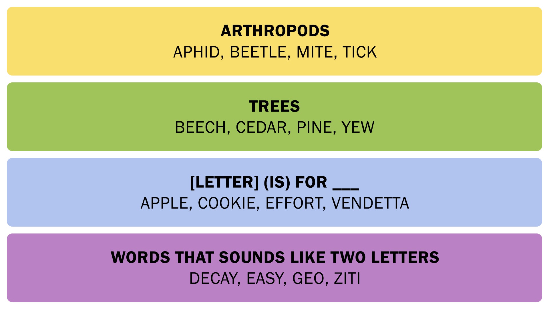NYT Connections hints and answers, Monday Aug 4 | Rock Paper Shotgun