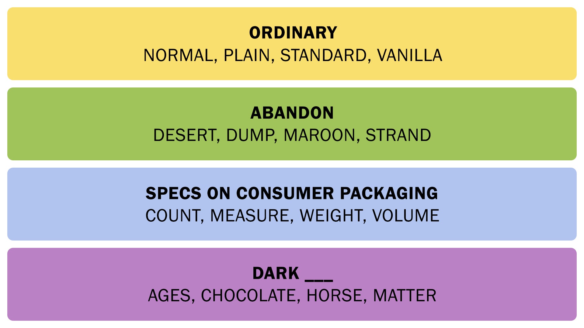NYT Connections hints and answers, Monday Aug 11 | Rock Paper Shotgun