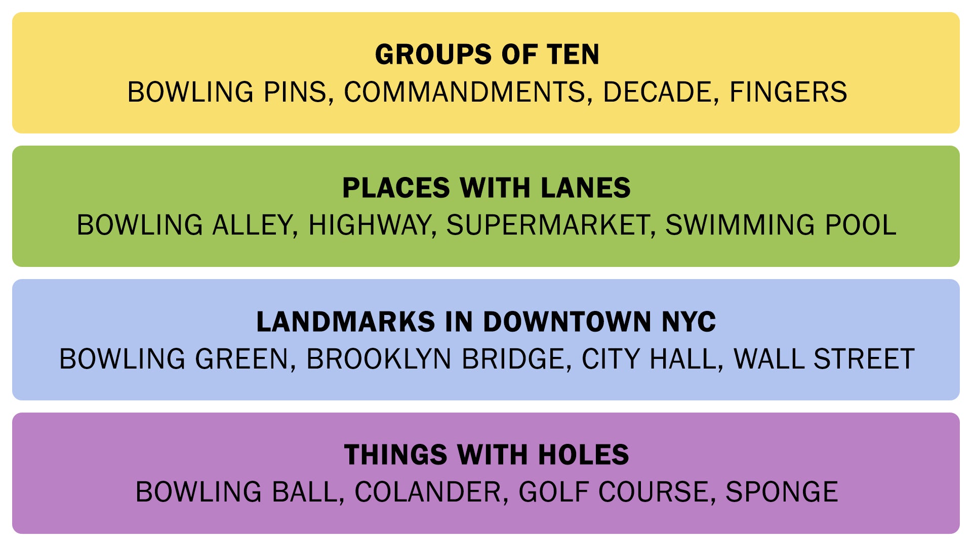 NYT Connections hints and answers, Tuesday Aug 12 | Rock Paper Shotgun