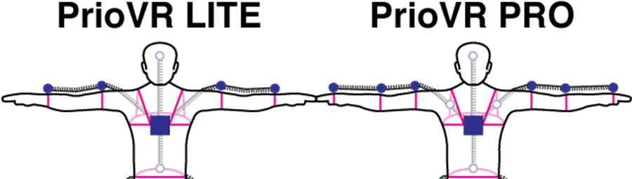PrioVR is a full body VR Kit on Kickstarter that works alongside the ...