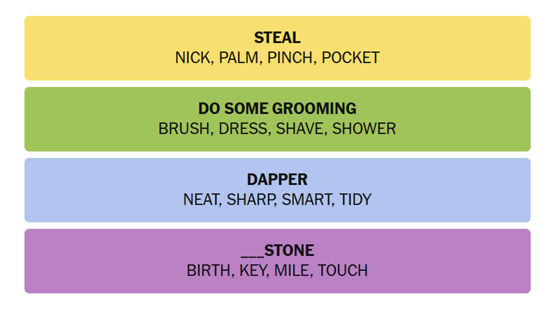 Today’s Connections hint and answer on 1st July for 751 | Eurogamer.net