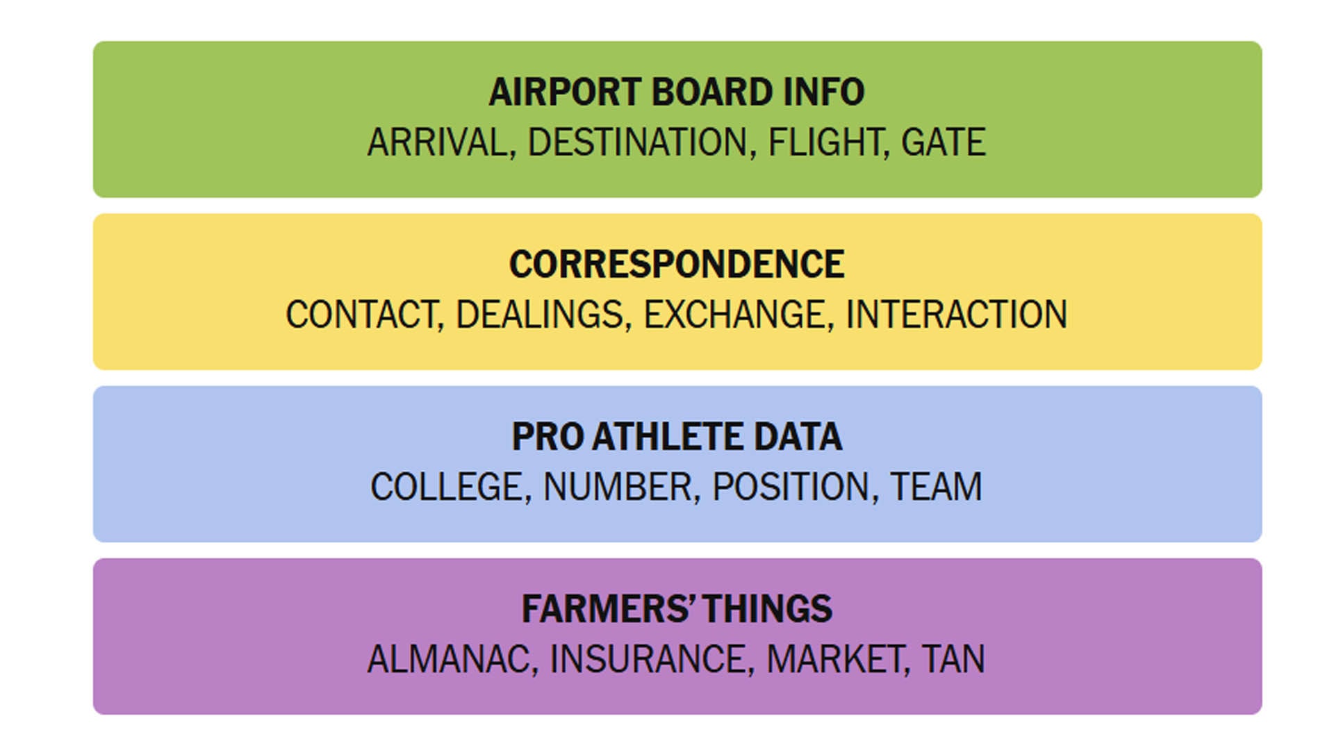 Today’s Connections hint and answer 3rd July for 753 | Eurogamer.net