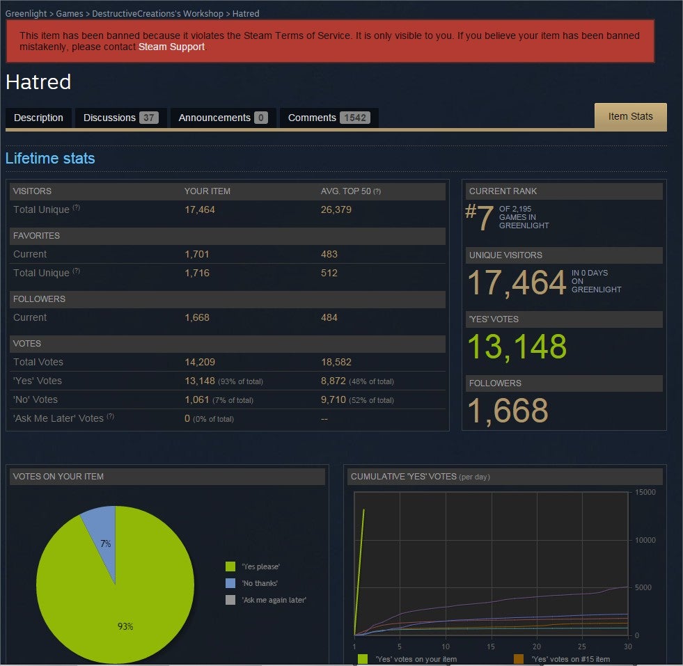 Controversial mass murdering game Hatred appears on Steam Greenlight ...