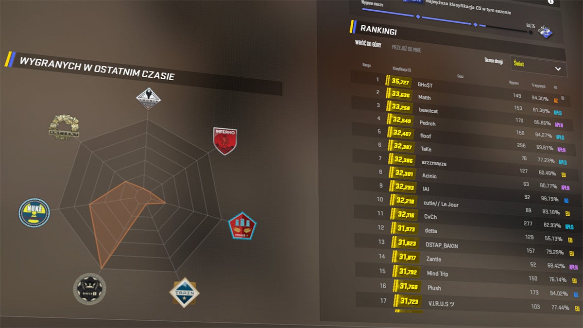 CS2 - wszystkie rangi, mecze turniejowe, tryb Premier | Eurogamer.pl
