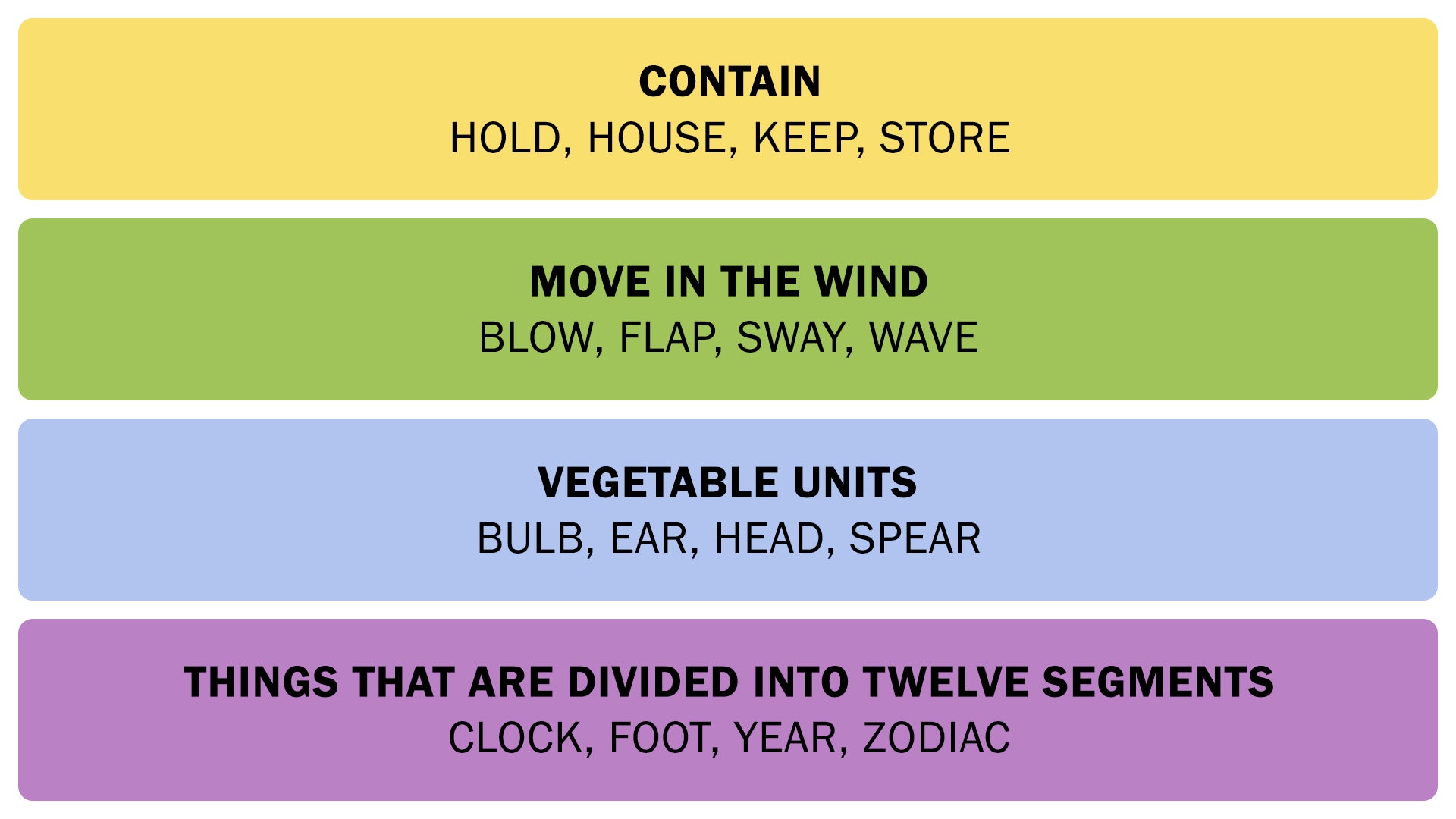 NYT Connections hints and answers, Friday Dec 12 | Rock Paper Shotgun
