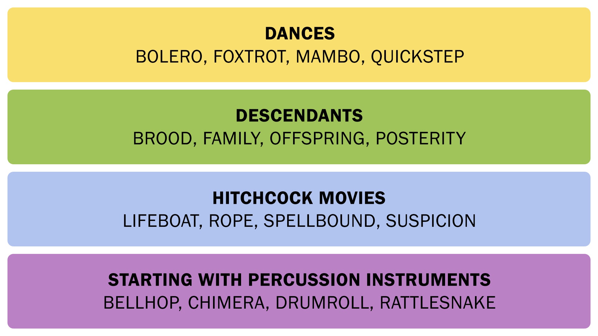 NYT Connections hints and answers, Tuesday Dec 16 | Rock Paper Shotgun