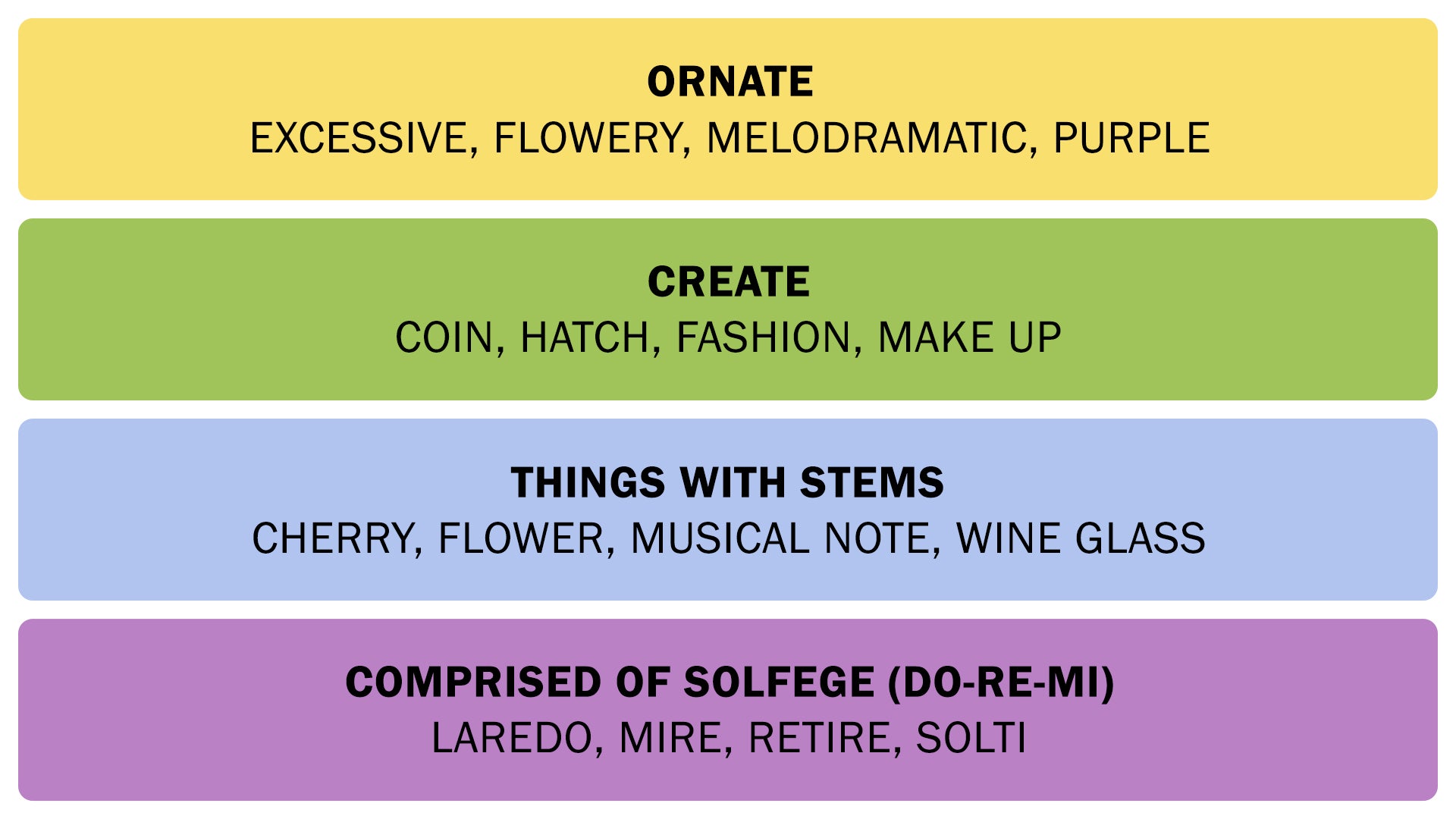 NYT Connections hints and answers, Thursday Dec 25 | Rock Paper Shotgun