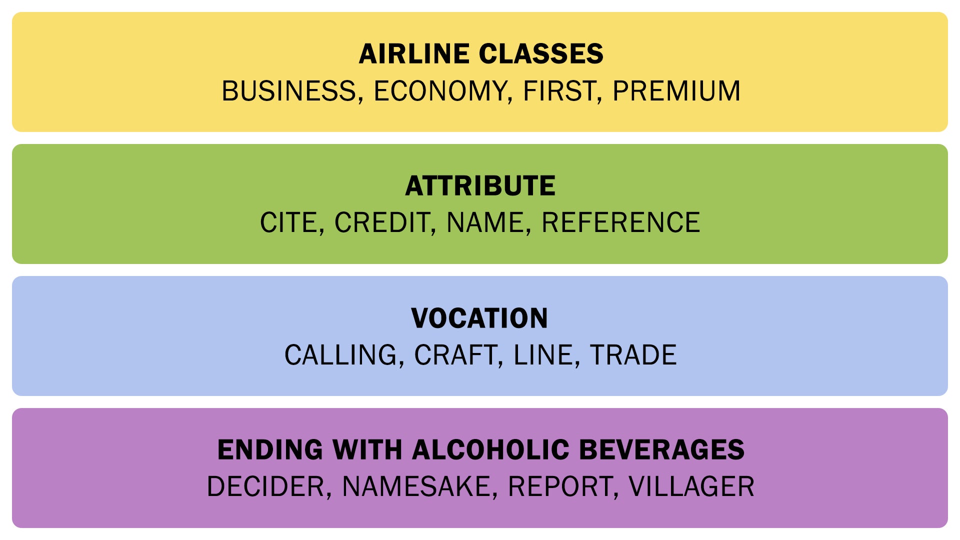 Today's NYT Connections hints and answers, Saturday Dec 27 | Rock Paper ...