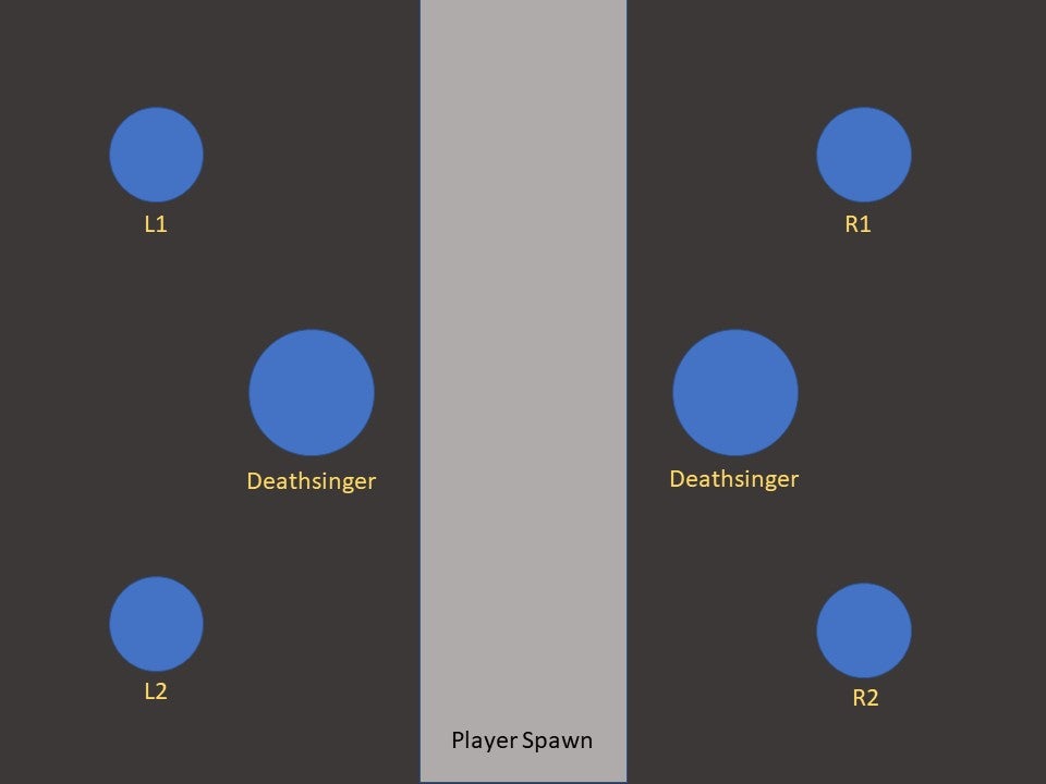 Destiny 2 Daughters of Oryx boss strategy, how to navigate Transept and ...