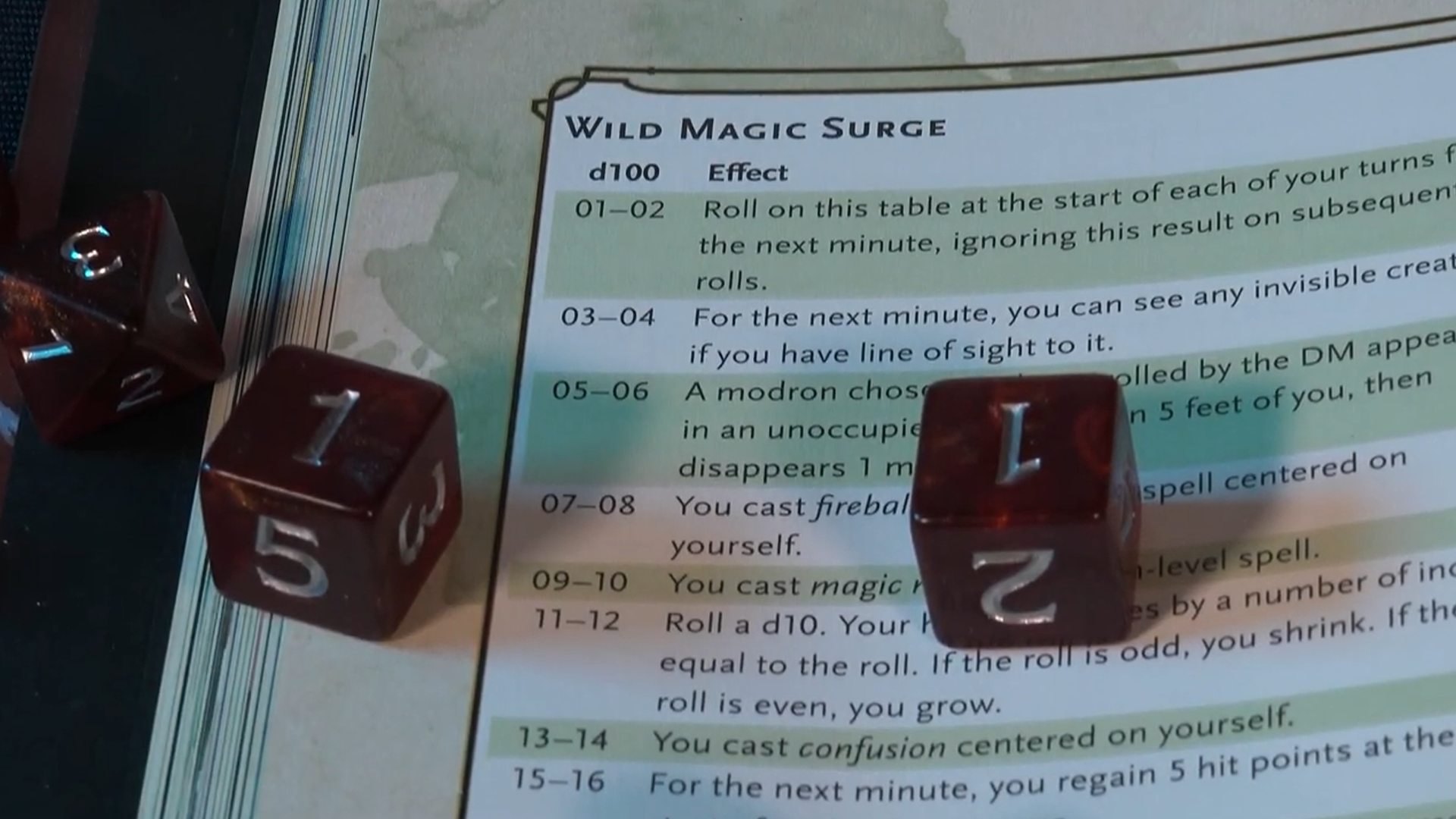 How to play Dungeons & Dragons 5E for beginners | Dicebreaker