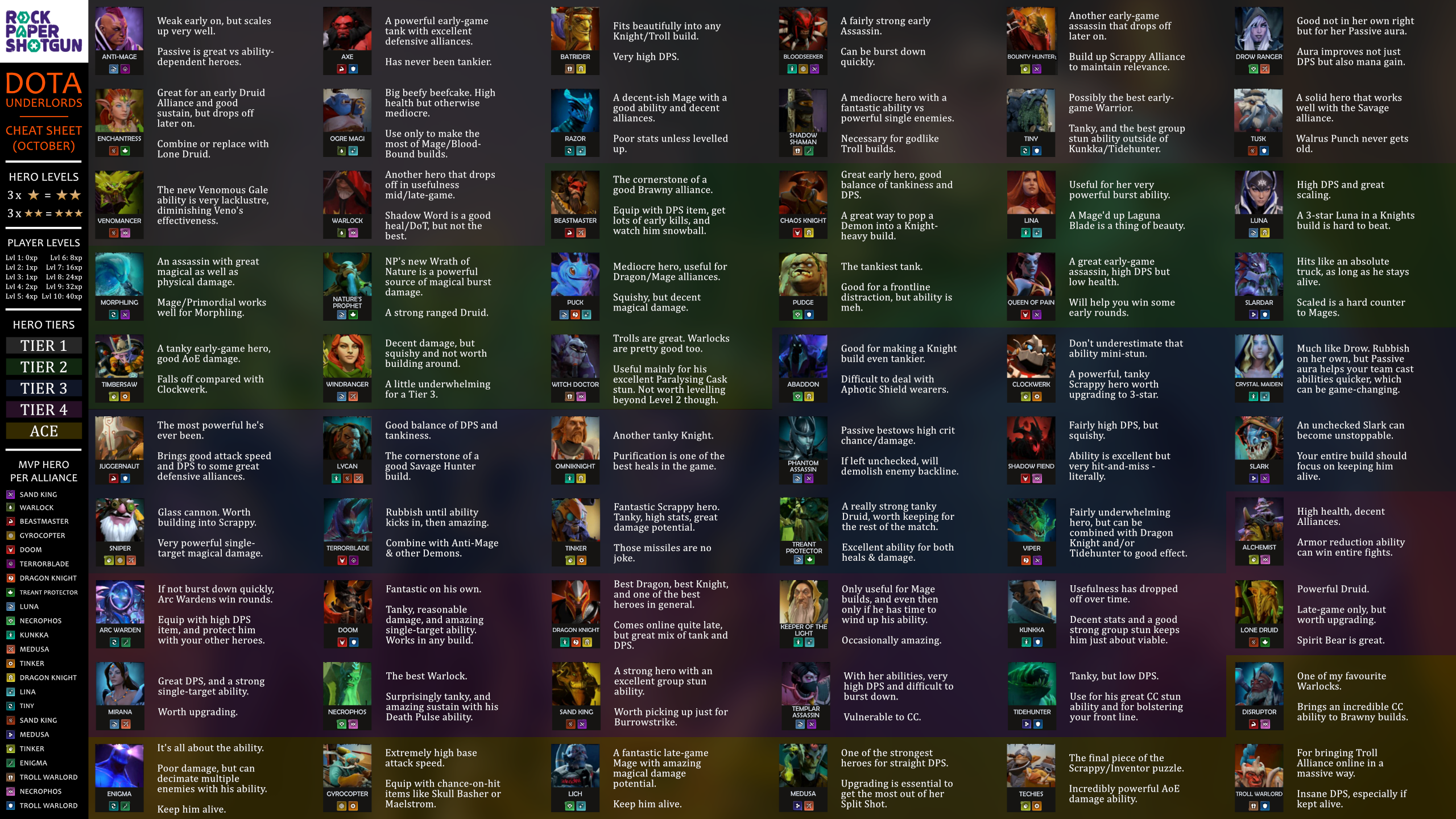 Dota 2 Heroes List Steam Support :: Dota 2 Workshop Character Art