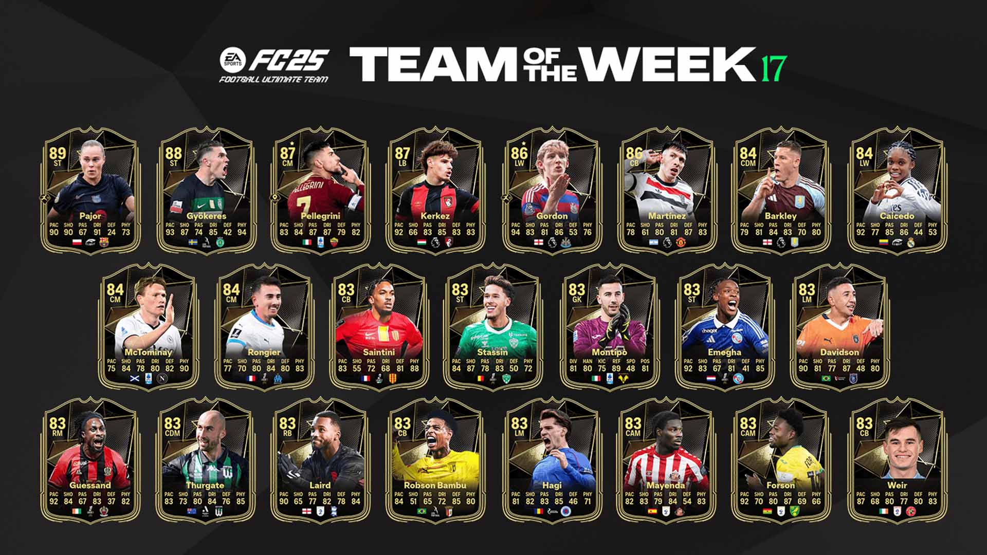 EA FC 25 TOTW 17 – Pajor, Gyökeres und Pellegrini führen das Team of ...