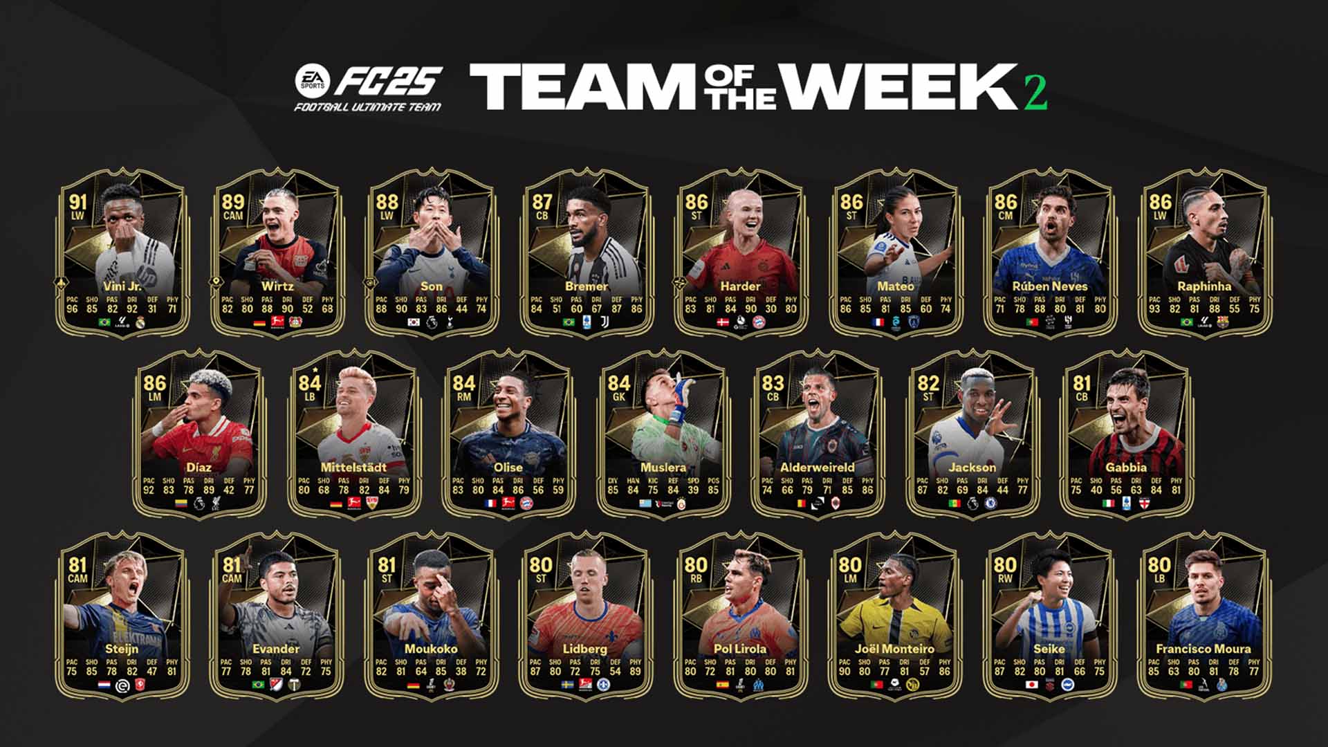 EA FC 25 TOTW 2 ist live! – Vini Jr., Wirtz und Son liefern die ...
