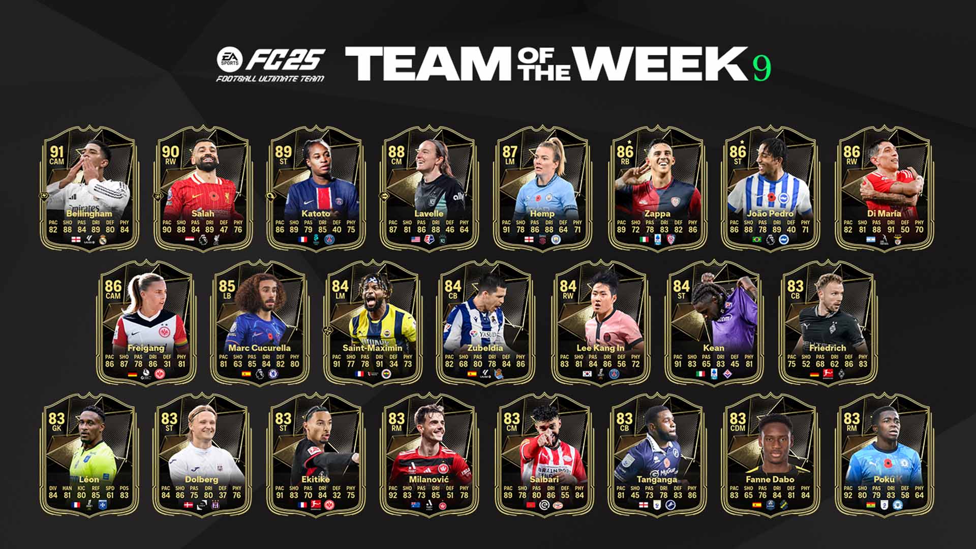 EA FC 25 TOTW 5 ist da! – Hansen, Shaw und Guirassy liefern die besten ...