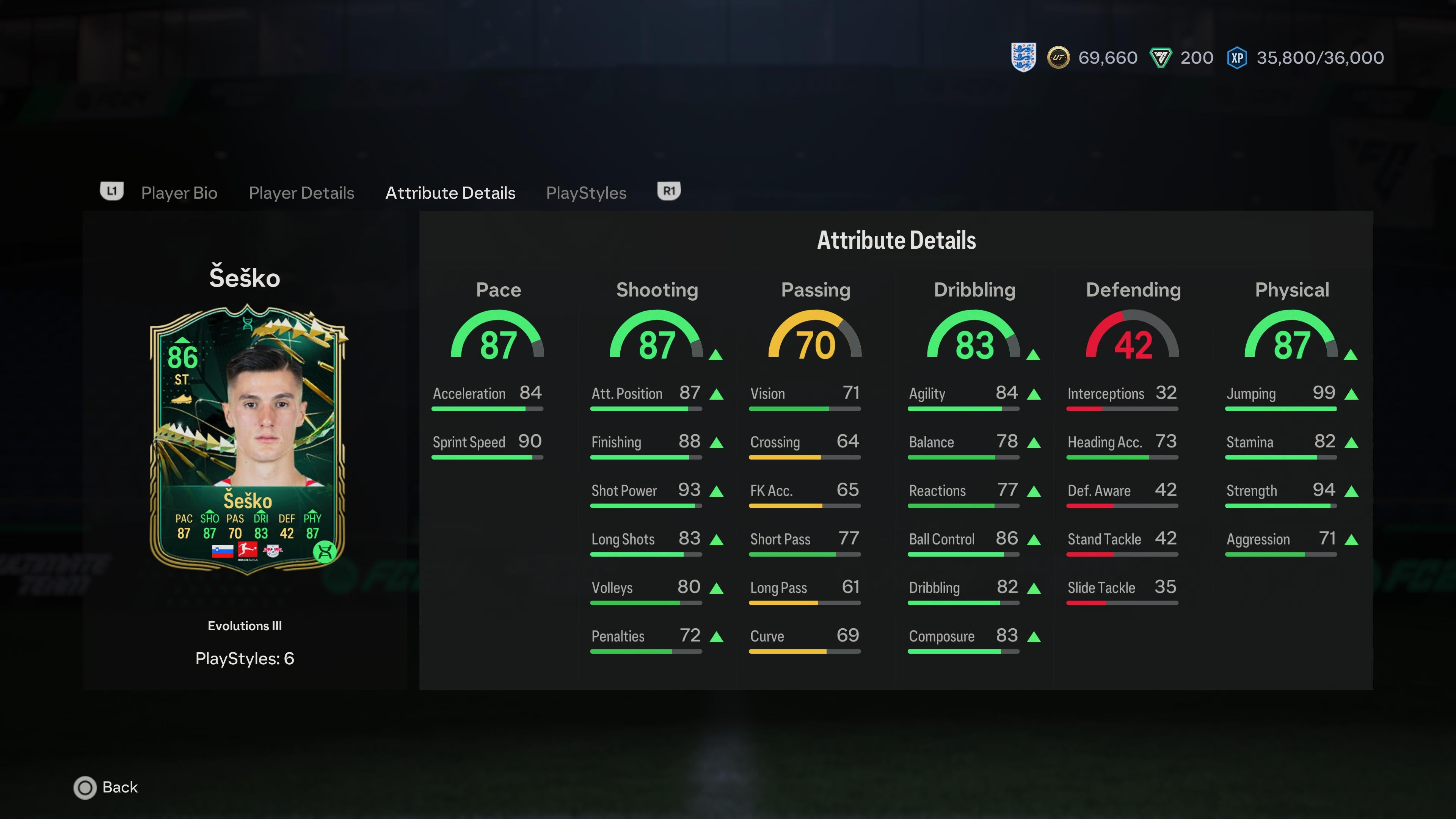 Best EAFC 24 Trailblazer Striker Evolution players | VG247
