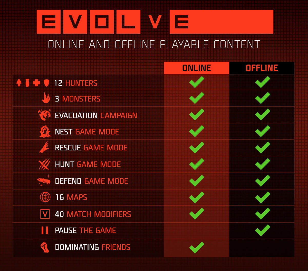 Como será jogar Evolve no modo single-player? | Eurogamer.pt