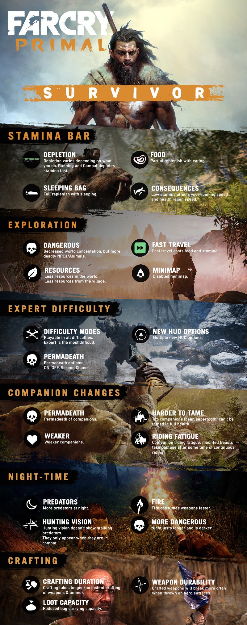 Ubisoft revela infográfico para Far Cry Primal | Eurogamer.pt
