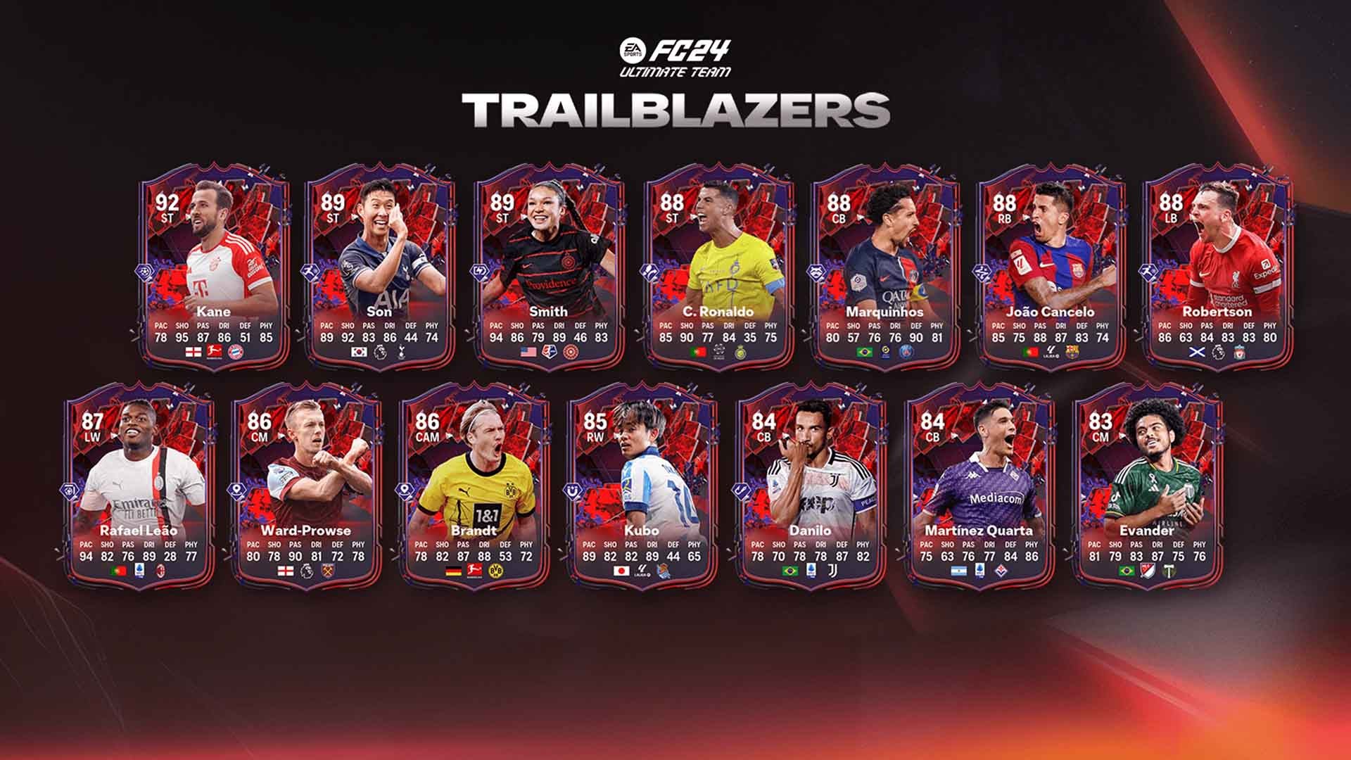 EA FC 24 Trailblazers Tracker: Alle Upgrades, Spielstile und Ratings im ...