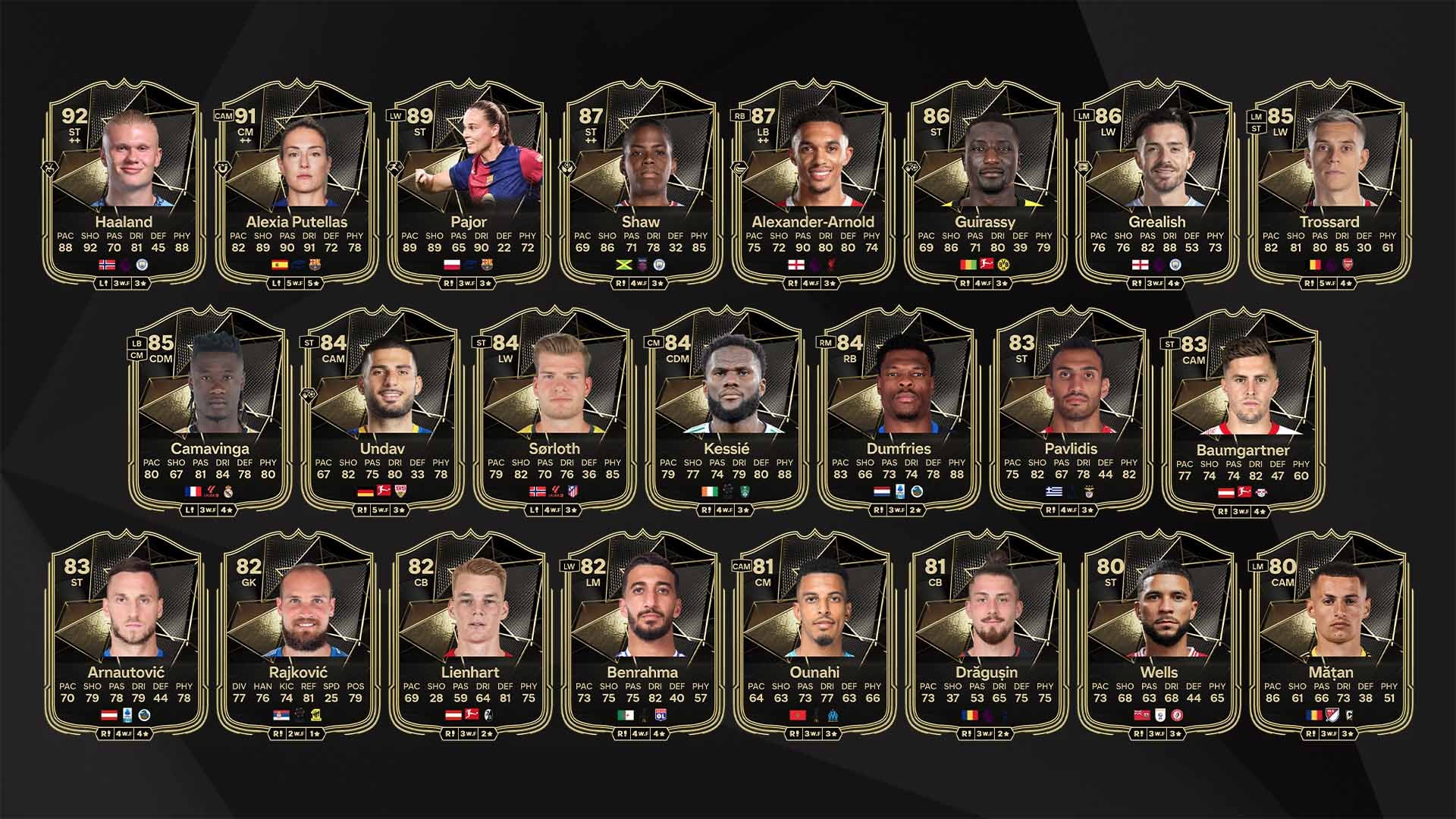 EA FC 25 TOTW 5 ist da! – Hansen, Shaw und Guirassy liefern die besten ...