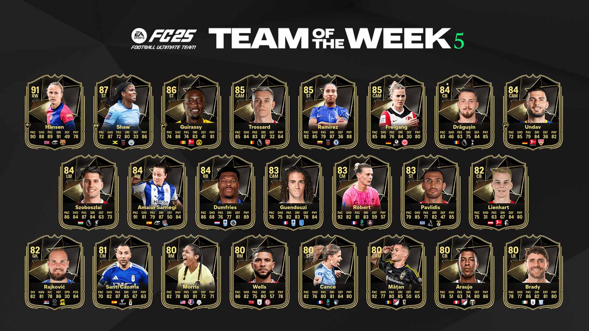 EA FC 25: Total Rush Tracker - Alle Spieler*innen und ihre Upgrades im ...