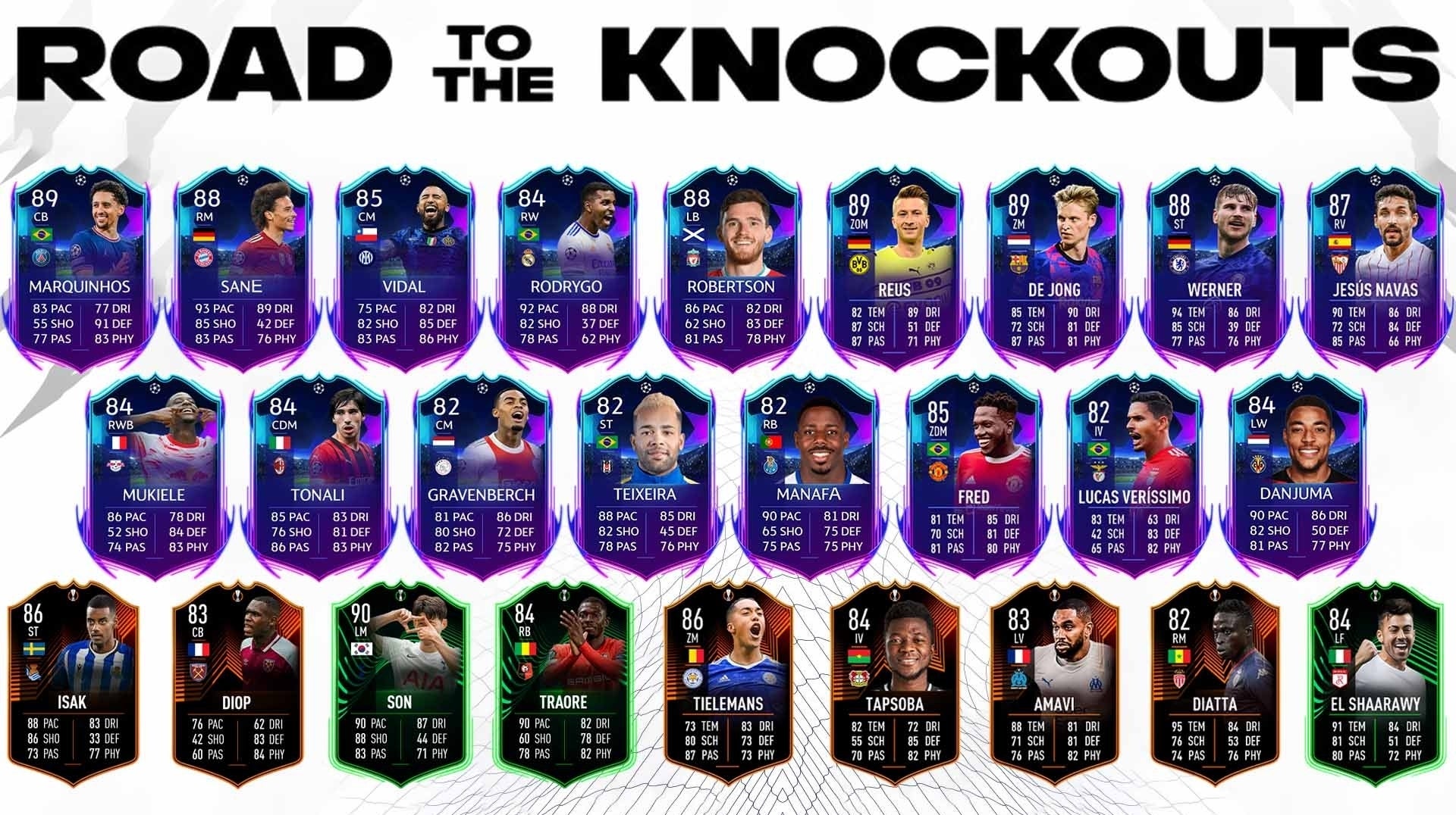 FIFA 22 RTTK Upgrade Tracker: Alle Road to the Knockouts Spieler und ...